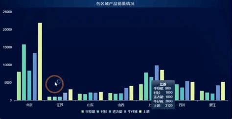 “怎么做出高级柱状图？” 知乎