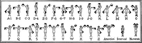 Scouts Signals Clipart Etc