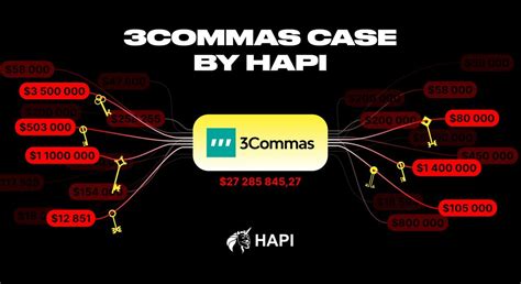 Why Do You Need Hapi Score For Your Wallet By Dona Mara Im Hapi Medium