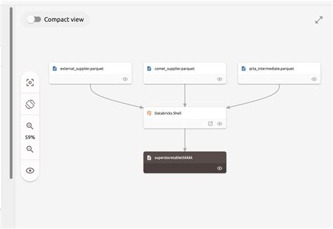 Support Lineage Of Pandasdataframe · Issue 665 · Absaossspline Spark Agent · Github