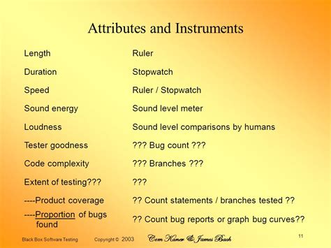 Black Box Software Testing Copyright © 2003 Cem Kaner And James Bach 1