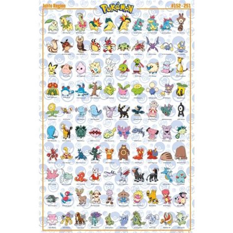 Gráfico Original De Pokemon