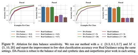 Effective Data Augmentation With Diffusion Models Geonus Blog