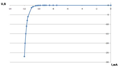 1-Лабораторная_Электроника и микроэлектроника