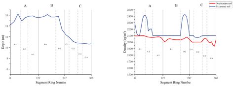 Sustainability Free Full Text Research On Multi Objective Optimization Of Shield Tunneling