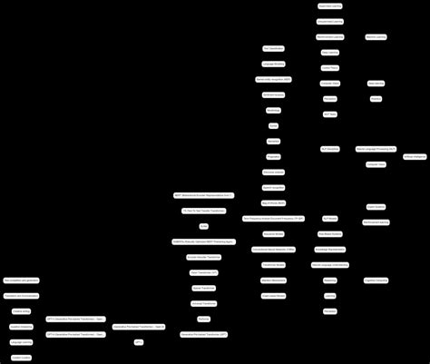 Discovering The Power Of Incidental Learning What I Learned Alongside Chatgpt Joe Sabado