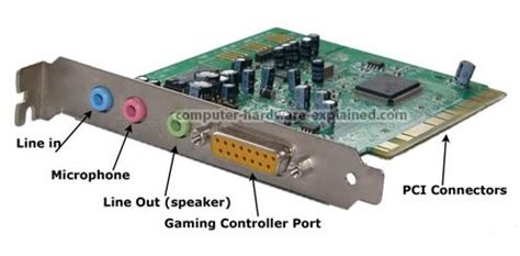 What Is A Sound Card Sound Cards Explained