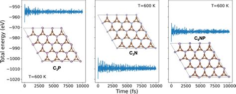 The Aimd Simulation At 600 K For C3p C6np And C3n The Insert Figures Download Scientific