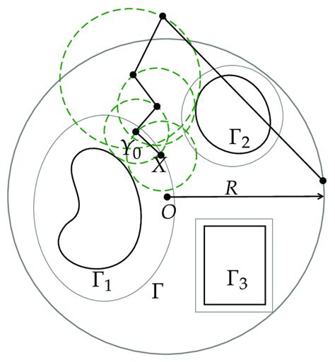 Random Walk On Spheres Return On External Sphere S R Download