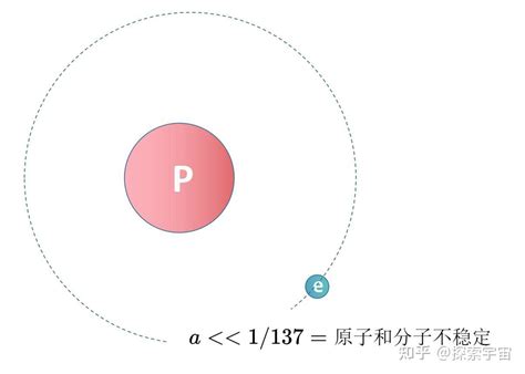 物理学中最基本的未解决问题—精细结构常数，藏着宇宙最大的秘密 知乎