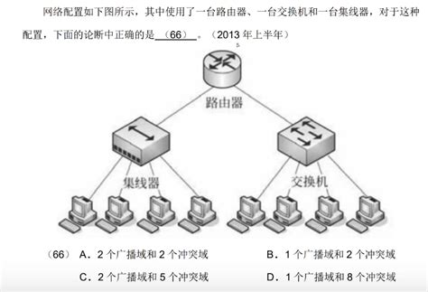 软件设计师 计算机网络 Csdn博客