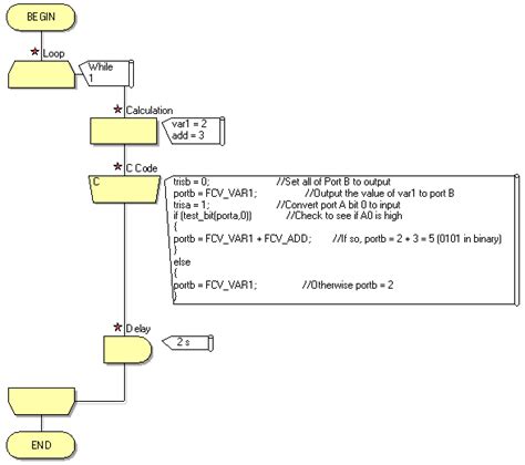 Fileexercise Inscode C Flowchartpng Flowcode Help