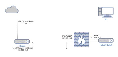 SSL VPN Discussions Sophos Firewall Sophos Community Connect Learn And Stay Secure