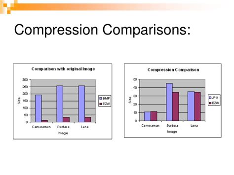 Ppt Embedded Image Coding Using Zero Trees Of Wavelet Transform Powerpoint Presentation Id