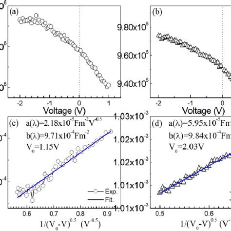 the c −2 −v curves of the samples without annealing a or annealed at