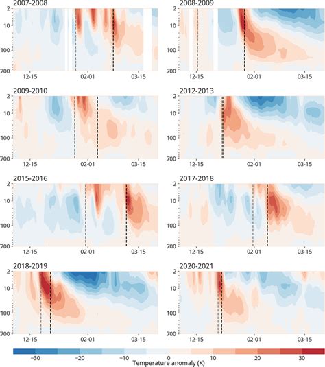 Temperature Anomaly Between 60°n And 90°n Between December 1st And Download Scientific Diagram