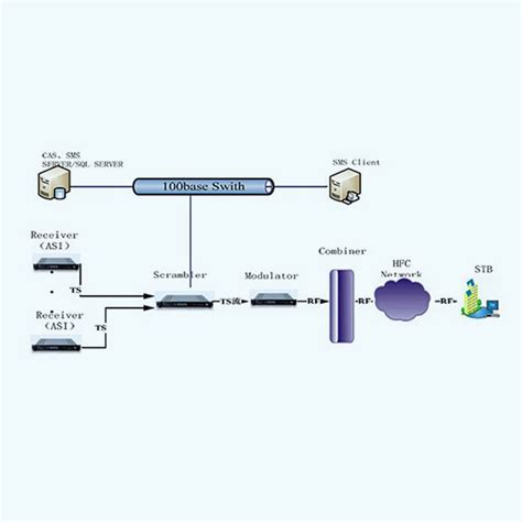 Subscriber Management System Dtv Software Hangzhou Haoxun