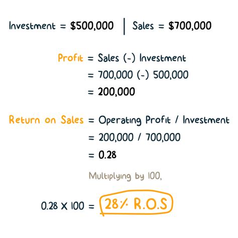 Return On Sales Freshsales