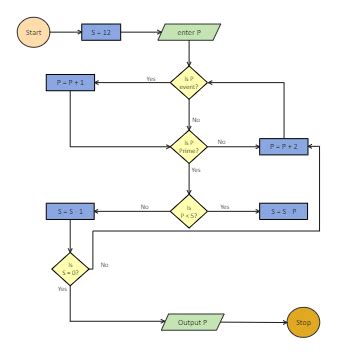 Algorithm Flowchart Templates EdrawMax Free Editable bob娱乐网站