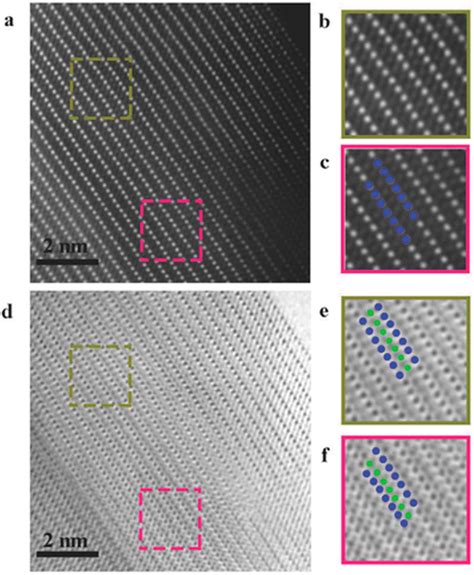 Structure Of Half Charged Nmc At 30c Rate A Typical Haadf Image