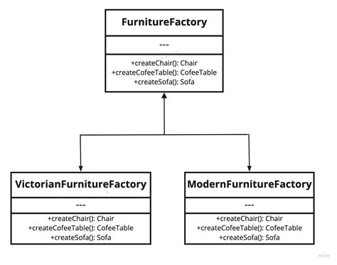 Design Patterns With Kotlin Part 1 Scalereal