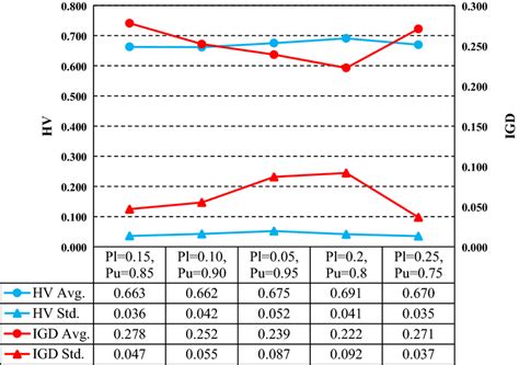 The Experiments Of The Local Search Probability Download Scientific