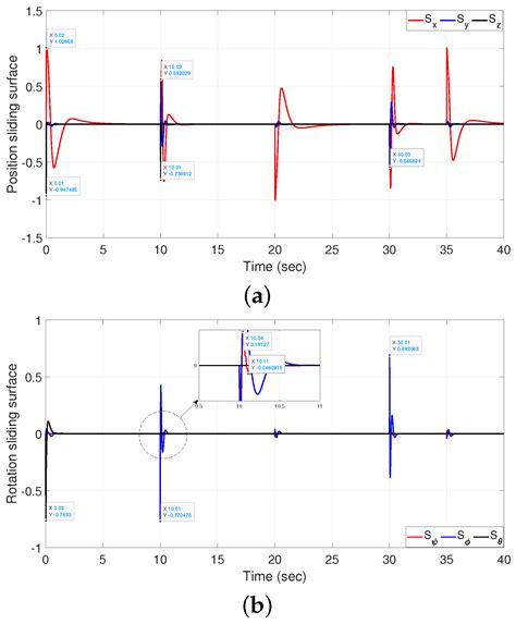 Optimal Model Free Finite Time Control Based On Terminal Sliding Mode For A Coaxial Rotor