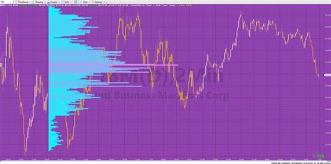 tutorial 188 volume profile for user selected bars tradestation