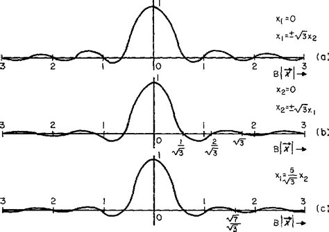 whittaker shannon interpolation formula semantic scholar