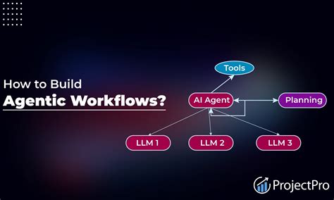 how to build agentic workflows for your ai projects