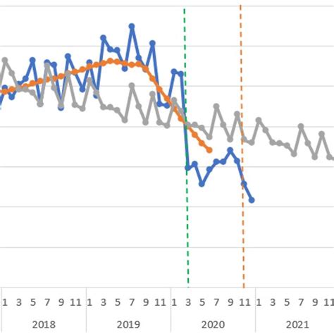 Property Crimes Commercial Lapd Crime Data 2017 2020 Download