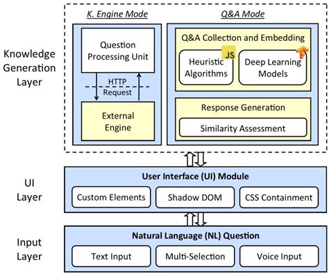 big data and cognitive computing mdpi on linkedin callforreading chatgpt chatbot