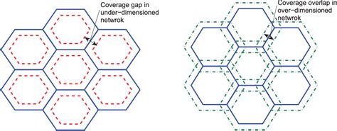 Figure 13 From Tutorial On Lte Lte A Cellular Network Dimensioning Using Iterative Statistical