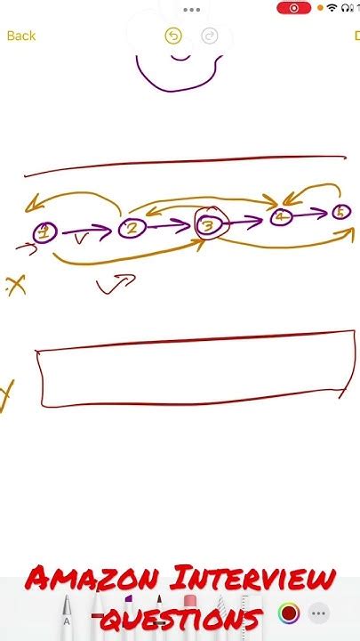 Clone Special Pointer Linked List With Random Pointer Amazon