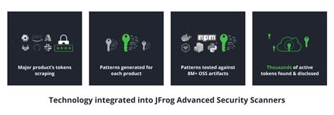 Security For Devops Is Here Announcing Jfrog Advanced Security