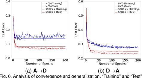 figure 1 from towards uncovering the intrinsic data structures for unsupervised domain