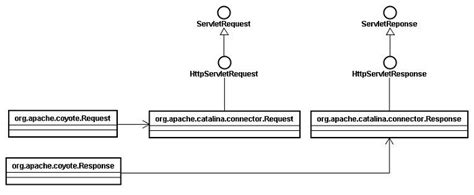 接收的到的socket请求怎么转换成servletrequestsocket内容转成格式servlet Csdn博客