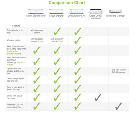 Cricut Machine Comparison Chart
