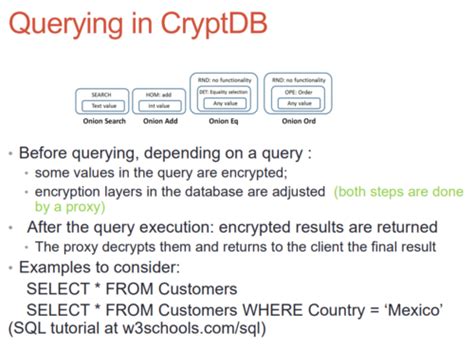 Homomorphic Encryption Flashcards Quizlet