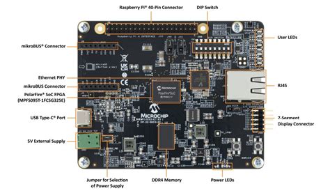 64 Bitin Risc V Ohjaimella Kätevä Fpga Kehityskortti Uusiteknologiafi