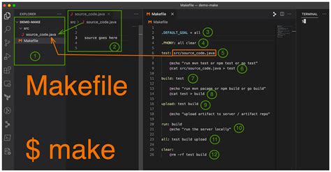 Devops Make — Makefile Build Tool 101 Part 1 By Jay Devopsdev Devops Make — Makefile Build Tool 101 Part 1 By Jay Devopsdev