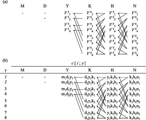 cosmo a dynamic programming algorithm for multicriteria codon
