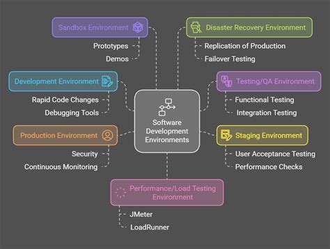 Kushal Parikh On Linkedin Softwaretesting Qa Manualtesting