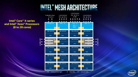 Intel 9th Gen Core I9 9900k And Core I9 9980xe Cpus Officially Announced