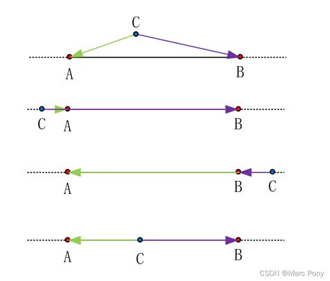 判断三维空间两线段是否相交附代码matlab如何判定空间线段相交 Csdn博客