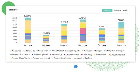 Aws Cost Management And Monitoring Tool Cloudspend