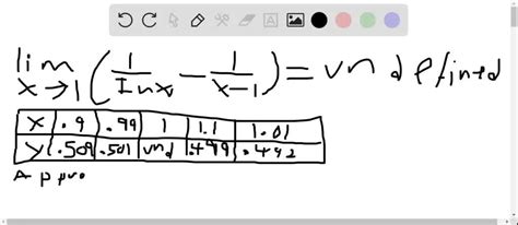 solved in exercises 13 26 create a table of values for the function