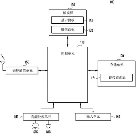 Method And Apparatus For Managing Conversation Messages Eureka Patsnap