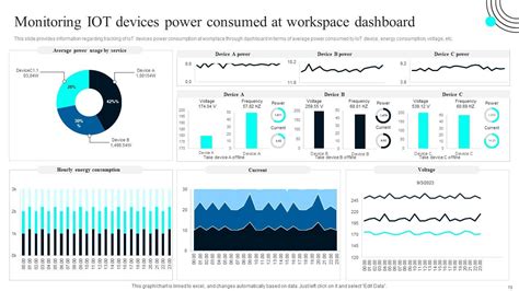 Iot Deployment Process Overview Powerpoint Ppt Template Bundles Dk Md