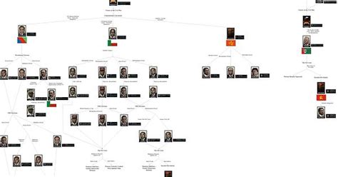 Tno Madagascar Paths Flowchart Album On Imgur